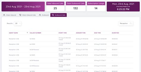 Cisco Webex Calling Reporting Call Queue Reporting Dashboard