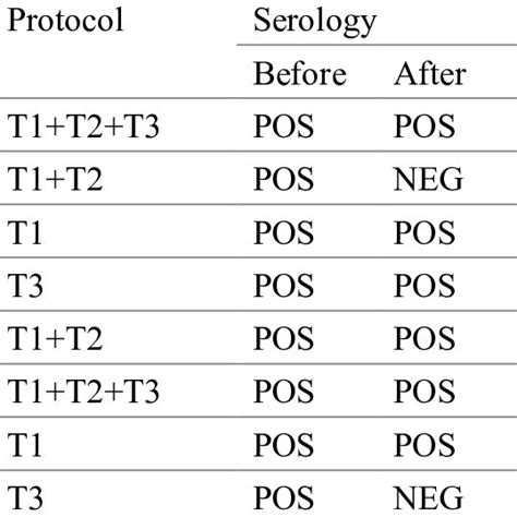 Evaluation Of The Presence Of Seborrhea And Crust Lesions Before And Download Scientific