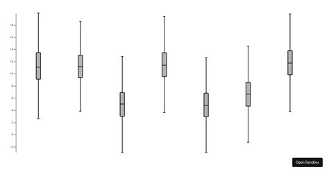 Boxplot Codesandbox