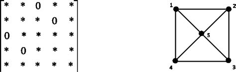 Fitting Very Large Sparse Gaussian Graphical Models Semantic Scholar