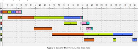 Table 1 From Analyzing Job Shop Scheduling Problem By Using Dispatching
