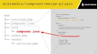 Drush In The Composer Era PDF