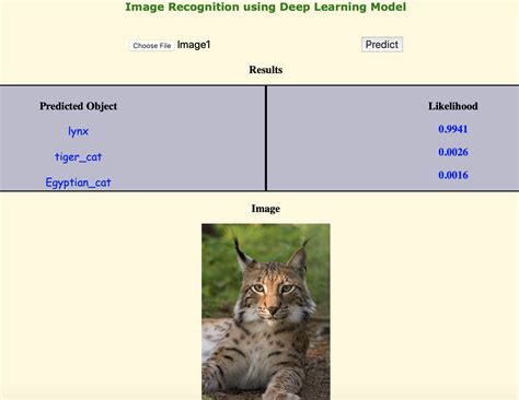 Deploy Deep Learning Models With Flask · Richard Wanjohi Ph D