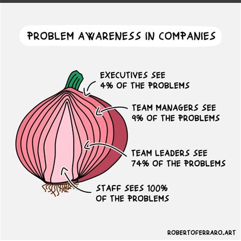 Thank You Sol Here Is Another Powerful Depiction Of Bridging The Awareness Gap Janet George