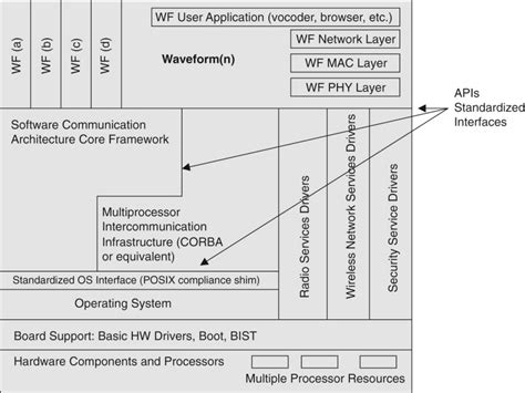 software defined radio circuit diagram circuit diagram