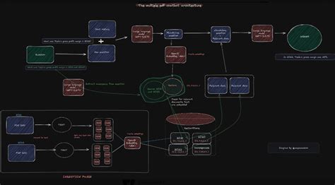 Chatgpt Langchain Custom Data Personality Chatbot API OpenAI Developer Forum