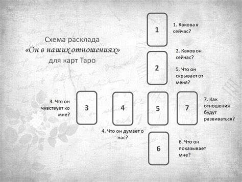 Расклад ОН В НАШИХ ОТНОШЕНИЯХ Minimalistische Tätowierungen