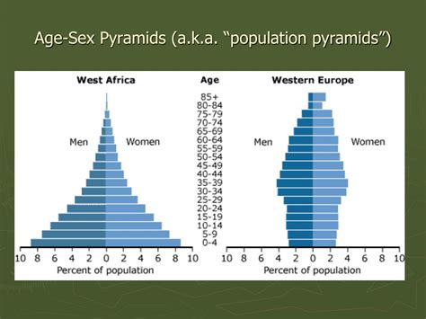 Ppt Chapter 2 Population Geography Powerpoint Presentation Free