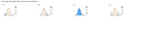 Solved Find The Critical Value S For A Left Tailed Z Test