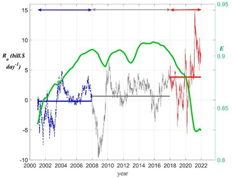 Entropy Mdpi On Linkedin Newpaper