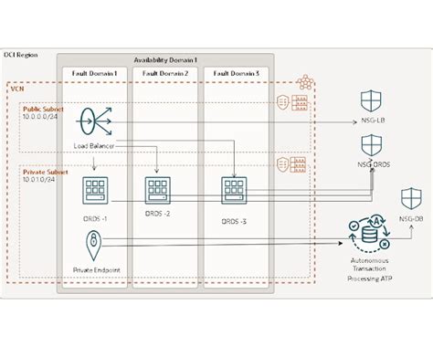 Oci Daily How Can I Mount Object Storage As Nfs Target On Windows With Rclone