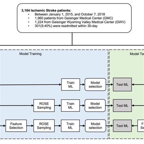 Data Processing Flowchart Download Scientific Diagram