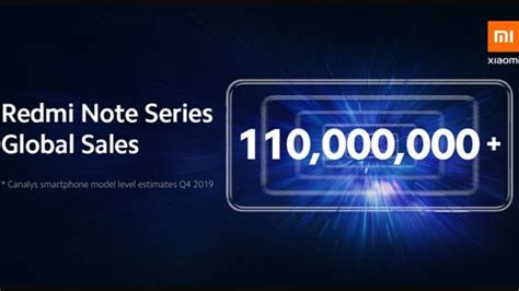 Xiaomi Says It Has Sold Over Million Redmi Note Series Smartphones Globally Technology News