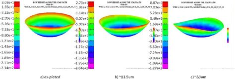 Figure 14 From Relationship Between Wafer Level Warpage And Cu