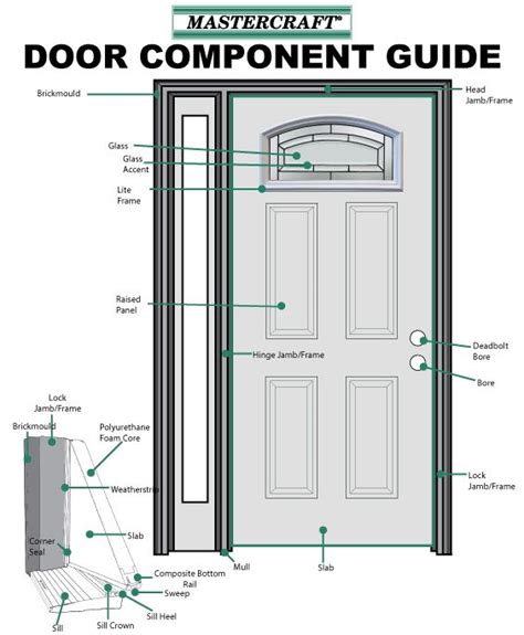 Parts Of A Door Frame Diagram At Li Elizabeth Blog