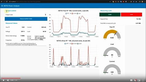 An42 Netio Power Analyzer Explore Power Consumption Charts For