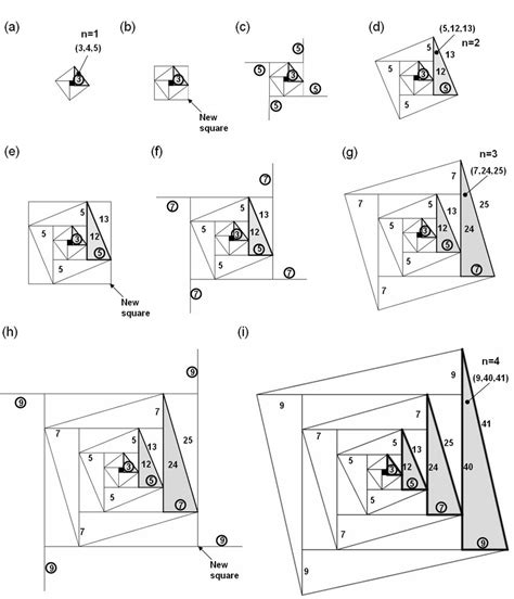 Step By Step Explanation On How To Interconnect The Triples In The Download Scientific Diagram