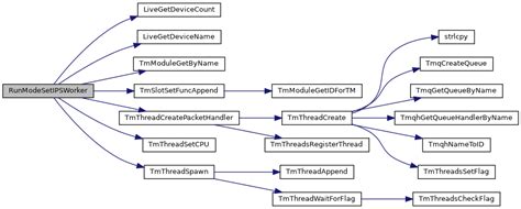 suricata src util runmodes c file reference