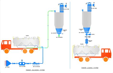 Tanker Unloading Loading Systems Phab Industrial Solution Llp