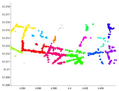 Machine Learning Applied To Lorawan Network For Improving Fingerprint Localization Accuracy In