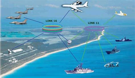 Link 16 Tutorial Tonex Training