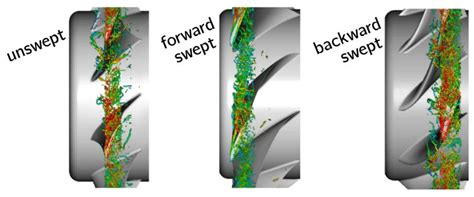 Turbomachinery Axial Fannoise Fanbladesweep Latticeboltzmannmethod Ijtpp