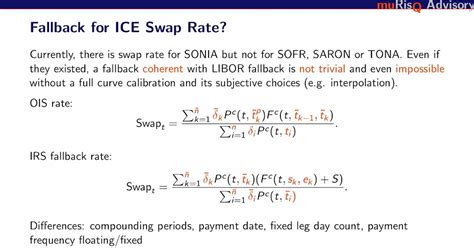 Ice Swap Rate Fallback Long Expected Approximations