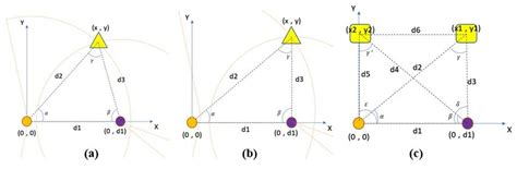 A The Initial Steps And Distances For Calculating Coordinates B The Download Scientific
