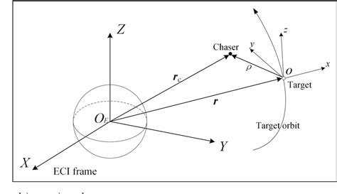 Figure 1 From Online Collision Avoidance Trajectory Planning For Spacecraft Proximity Operations
