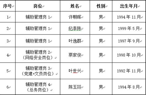 厦门市汀溪水库2023年夏季公开招考编外合同工拟录用人员公示
