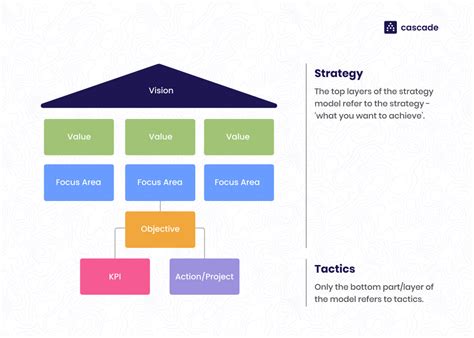 Strategy Vs Tactics Whats The Difference