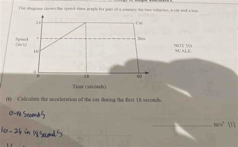 Solved The Diagram Shows The Speed Time Graph For Part Of A Journey For Two Vehicles A Car