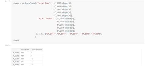 Do Exploratory Data Analysis For You On Python By Alexstephen Fiverr
