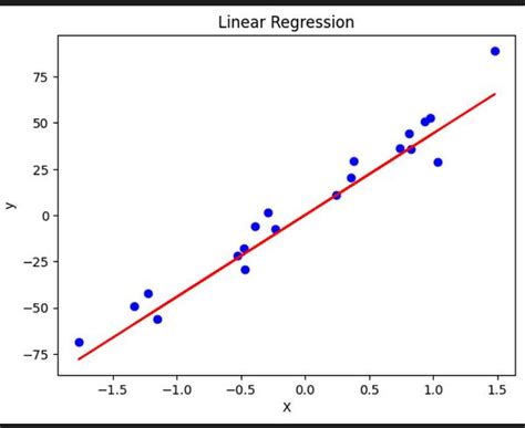 My Blog On Linear Regression On Medium Aarish Alam Posted On The
