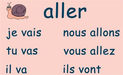 Глагол Aller особенности употребления Lingvaflavor