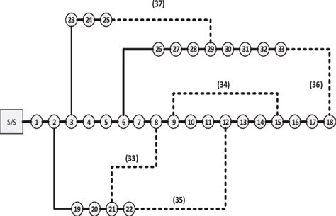 Figure 1 From Power Quality Enhancement Of Smart Reconfigurable Grids By Integrating Renewable