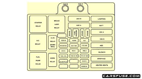 1993 1999 Chevrolet Suburban Gmt400 Fuse Box Diagram
