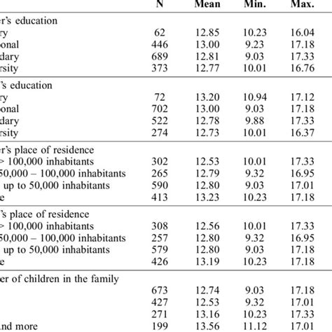 The Tree Graph For The Classification Tree Analysis Categories Of