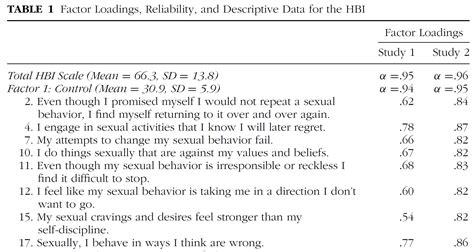 Porn Study Critiques Analysis Of Data Do Not Support Sex As Addictive Prause Et Al