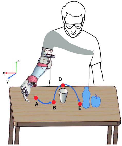 experimental scenario download scientific diagram