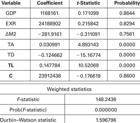 Random Effect Regression Model Download Scientific Diagram