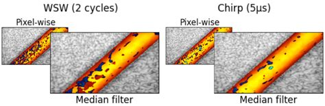 Effect Of A Median Filter Kernel On Color Doppler For Both Wsw And Chirps Download