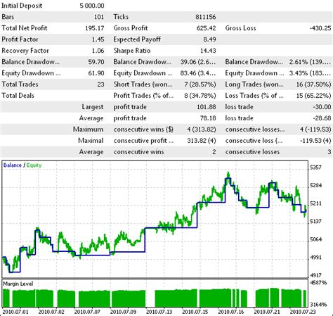 How To Create Your Own Trailing Stop Mql5 Articles