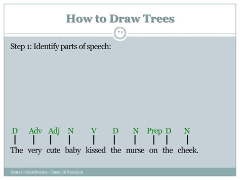 Constituency Trees And Rules Pdf Programming Languages Computing