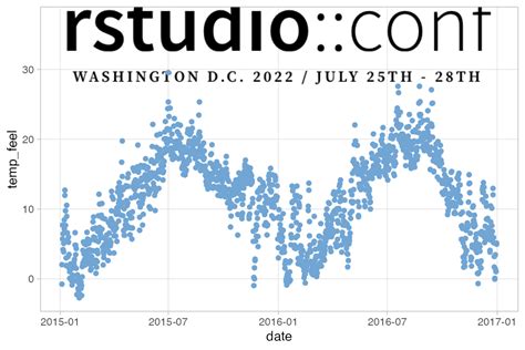 Tidyverse Notes 13 RStudio Conf 2022 Ggplot2 Workshop