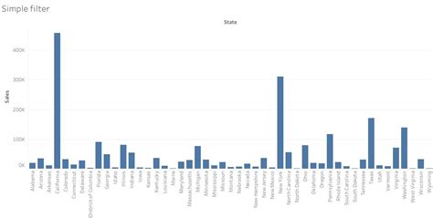 Nilesh Patel On Linkedin Tableau Datavisualization Dataanalytics