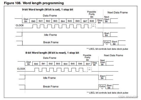 0xxx Stm8s串口通讯协议のuartstm8s Uart Csdn博客