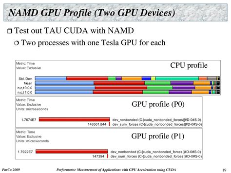 Ppt Performance Measurement Of Applications With Gpu Acceleration