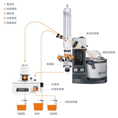 Heidolph旋转蒸发仪hei Vap Expert Control高端款