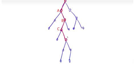 Note 树的重链by Yxc Acwing Note 树的重链by Yxc Acwing